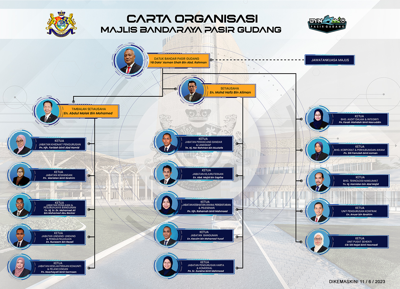 Carta Organisasi | Portal Rasmi Majlis Bandaraya Pasir Gudang (MBPG)